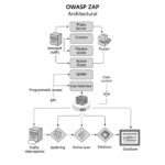 OWASP ZAP Tutorial: A Comprehensive Guide for DevSecOps - DevSecOps School