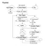 Comprehensive Tutorial on Fluentd in DevSecOps - DevSecOps School