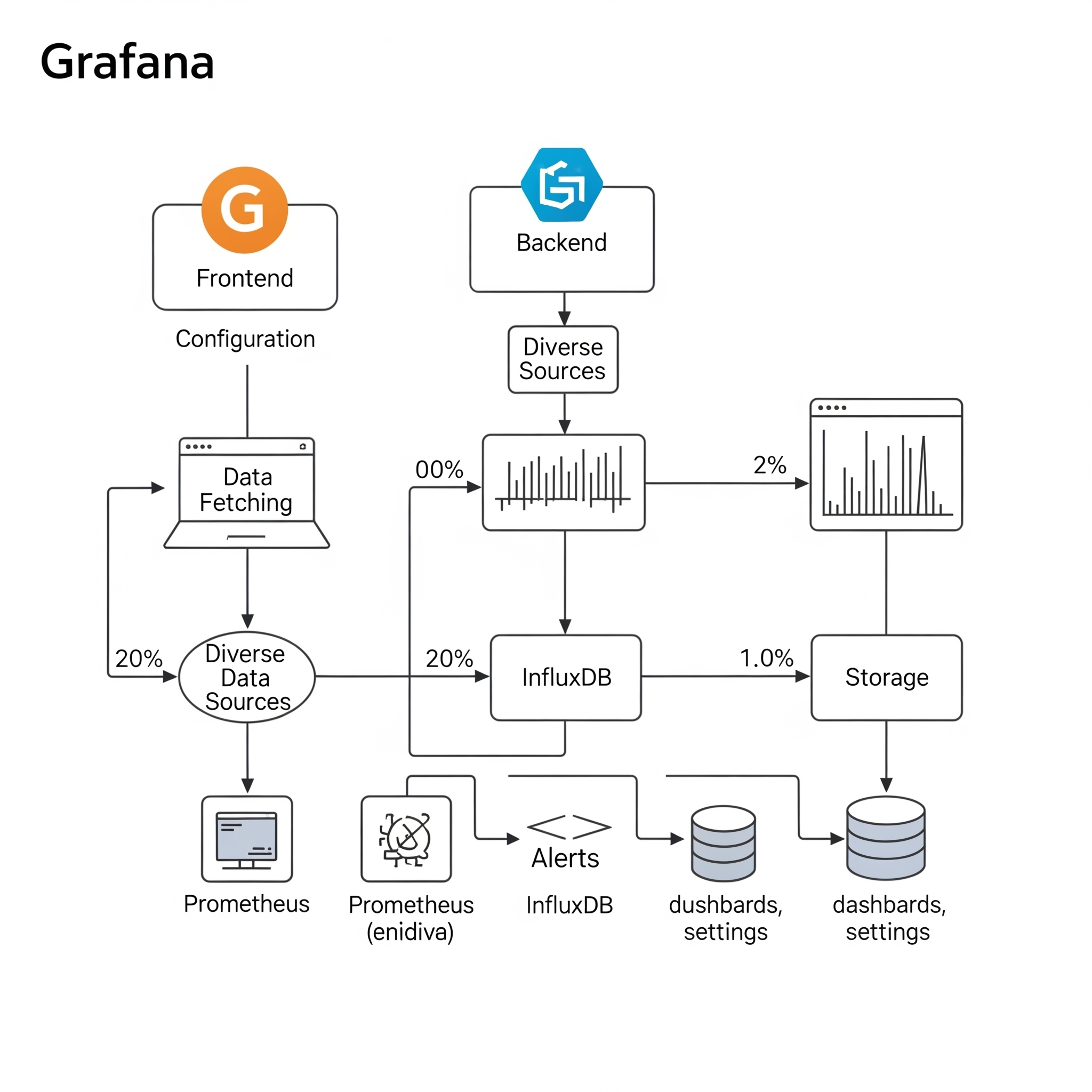 A Comprehensive Guide to Grafana in DevSecOps - DevSecOps School