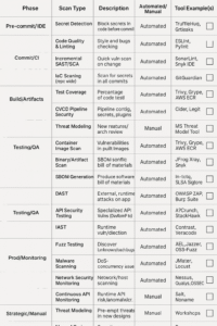 The Ultimate DevSecOps Scanning Checklist for 2025 - DevSecOps School